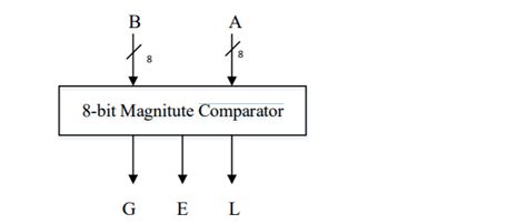 Solved Design An 8 Bit Magnitude Comparator Draw