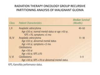 Recursive Partitioning Analysis Pptx Cancer Diseases And Conditions