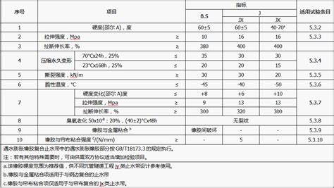 橡胶止水带质量要求及性能指标 国家标准