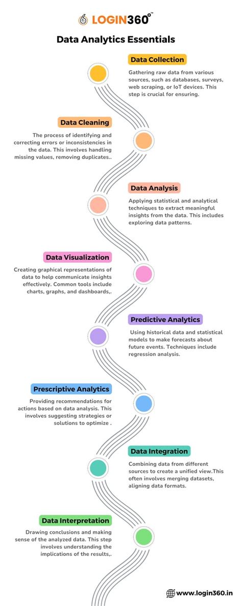 Comprehensive Data Analytics Unveiling Insights Through Advanced