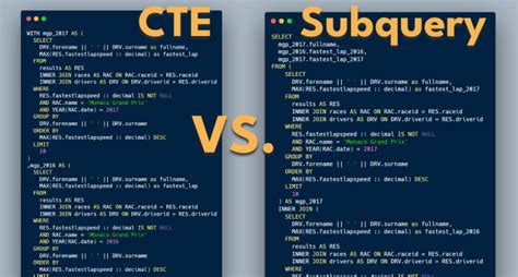 Learn Sql The Effective Way Part 4 Ctes And Subqueries