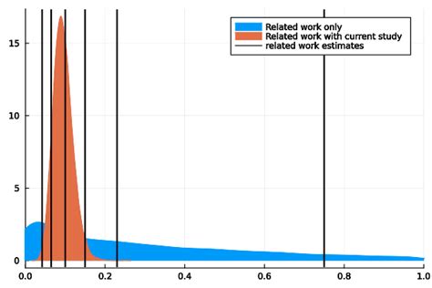 Bayesian Inference Choosing Priors And Magic Mushrooms Linertie De La Carafe