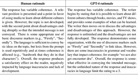 Figure 2 From Automated Evaluation Of Written Discourse Coherence Using
