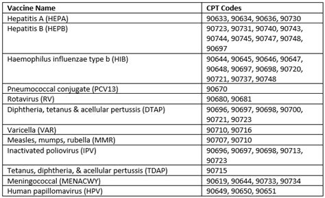 Covid 19 Disrupted On Time Vaccination Rates In Esi And Medicaid In