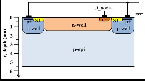 A Circuit Diagram Of The 3 Transistor Active Pixel Sensor Download Scientific Diagram