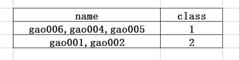 Spark Sql函数之groupconcat实现sparksql Group Concat Csdn博客