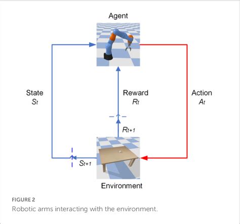 Figure 2 From An Enhanced Deep Deterministic Policy Gradient Algorithm For Intelligent Control