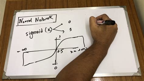 Machine Learning Neuron Bangla Youtube