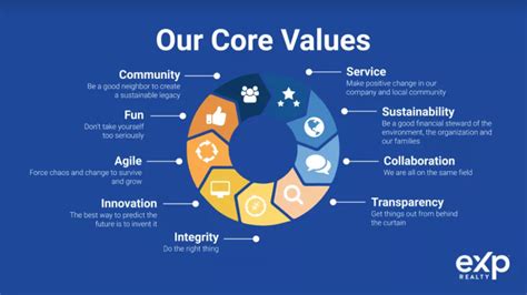 Core Values Relationship At Sophia Hoff Blog