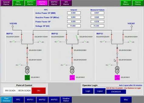 Utility SCADA HMI Expert Australian Control Engineering Pty Ltd