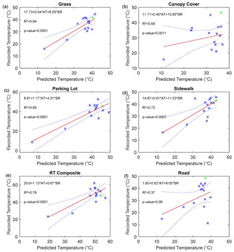 Remote Sensing Free Fulltext Evaluating The Effects