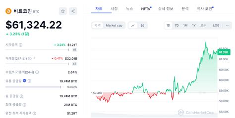 비트코인 3 상승 이유