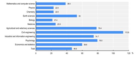 Variations In Research Productivity In The 2013 16 Period As Compared Download Scientific