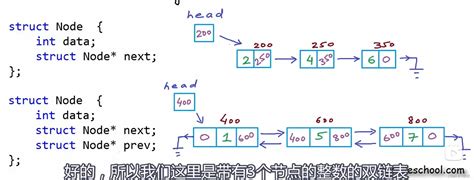全图解双向链表的实现过程（包括插入，打印和反向打印）双向链表temp Csdn博客
