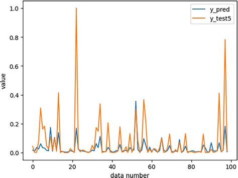 Diabetic Nephropathy Prediction Using Huber Algorithm Download