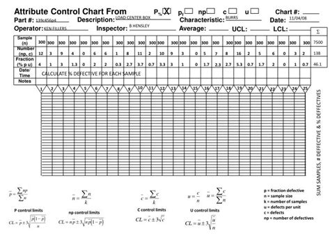 ppt attribute control chart from powerpoint presentation free