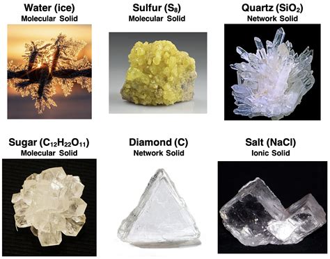 Lesson 3a Crystalline Solids
