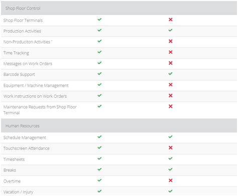 Odoo Vs Microsoft Dynamics Comparison MicroSolutions Kuwait