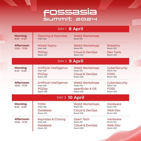 fossasia summit 2024 hội nghị thượng đỉnh về cntt and nguồn mở lớn nhất
