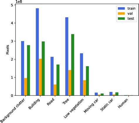 Figure 2 From Semantic Segmentation Of Unmanned Aerial Vehicle Remote Sensing Images Using