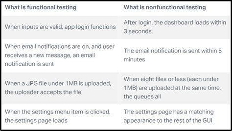 How To Write Functional Test Cases For Thorough Coverage Testlio