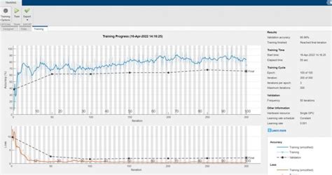Blog Deep Network Designer App Matlab Helper