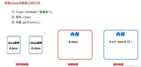 Java 反射