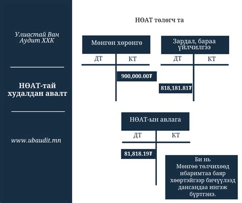 Худалдан авалтын НӨАТ тэй ба НӨАТ гүй дансны бичилт