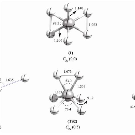 Optimized Structure Of Ch 6 2 And The Transition States Involved In