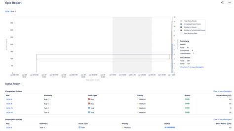 Jira Reports Details Guide To Agile Reports In Jira DevSamurai