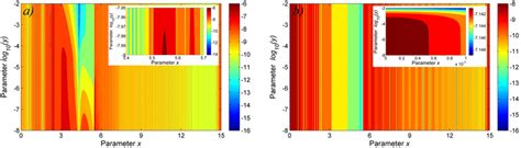Logarithms Of Relative Error For The Real A And Imaginary B Parts Of