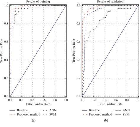 Figure 3 From An Ahp Me Based Vehicle Crash Prediction Model Considering Driver Intention And