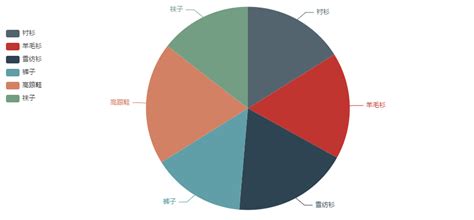 Python绘制饼状图对商品库存进行分析 轻松学python 博客园