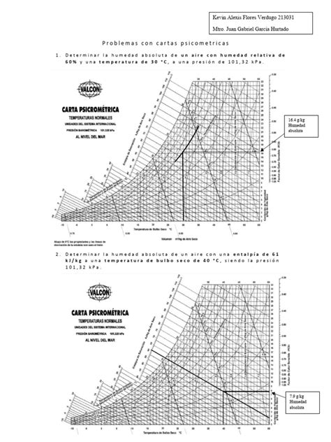 Problemas Con Cartas Psicometricas Pdf Humedad Temperatura