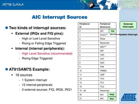 PPT Interrupt Handling Advanced Interrupt Controller AIC PowerPoint