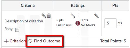 How To Apply Outcomes To A Canvas Rubric FSU Canvas Support Center