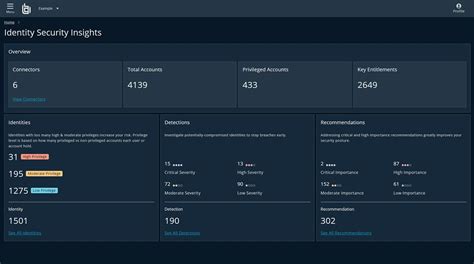 Identity Security Insights Beyondtrust Beyondtrust