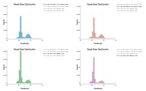 High Resolution Ribosome Profiling Reveals Gene Specific Details Of Uga Re Coding In