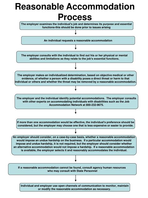 ada interactive process template