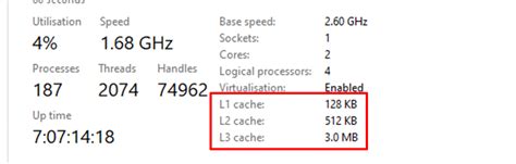 Function Levels And Characteristics Of Cache Memory Know Computing