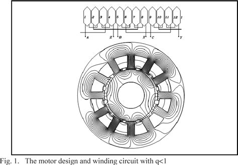 Figure 1 From Electromagnetic Torque Of Synchronous Reactive Motor With
