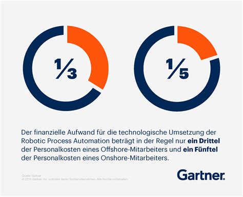 Robotic Process Automation Rpa Role In Finance Automation Gartner Atelier Yuwa Ciao Jp