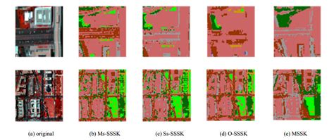 Research On Land Use Classification Of Hyperspectral Images Based On Multiscale Superpixels