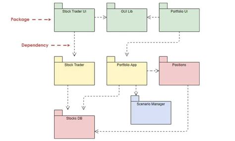 Uml Package Diagram Examples