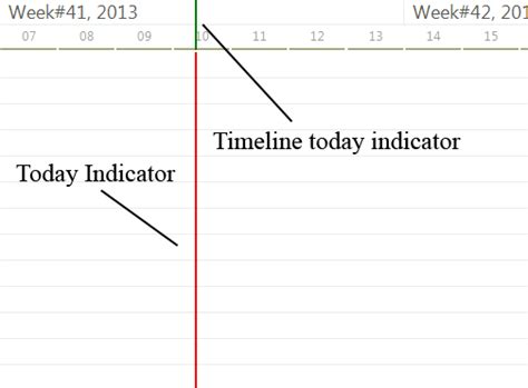 Today Indicator Winforms Ganttview Control Telerik Ui For Winforms