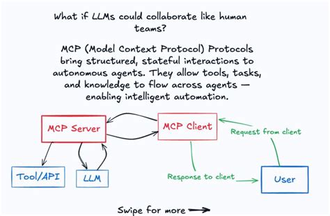 Modelcontextprotocol Llmworkflows N8n Aiorchestration Tooluse Nocodeai Promptengineering