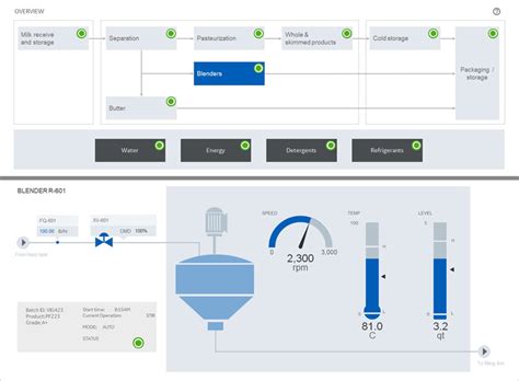 Proficy Ge Vernova Industrial Software Ifix
