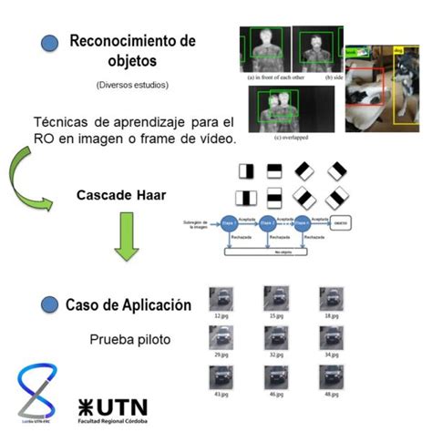 Reconocimiento De Objetos A Través De La Metodología Haar Cascades