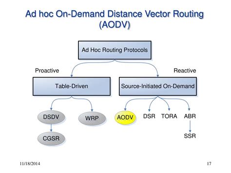 ppt routing protocols powerpoint presentation free download id 6754589