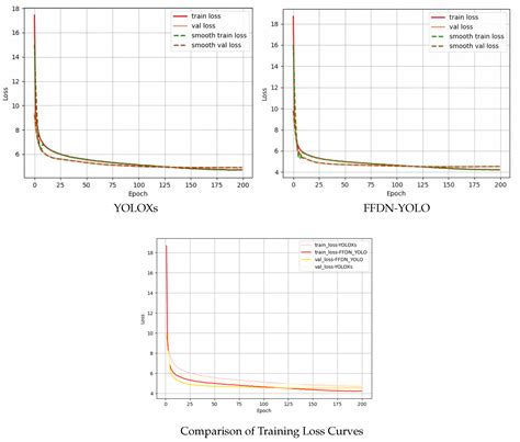 Remote Sensing Small Object Detection Network Based On Multi Scale